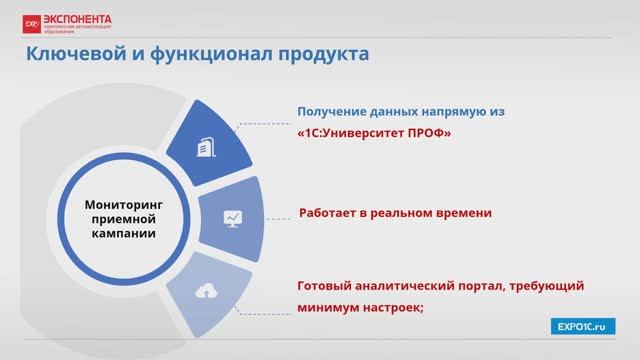 1С:Аналитика - Мониторинг и анализ результатов приемной кампании вуза по данным "1С:Университет"