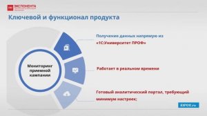 1С:Аналитика - Мониторинг и анализ результатов приемной кампании вуза по данным "1С:Университет"