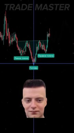 Real Trading 📈 Паттерн «Голова и Плечи» 🤷♂️ #паттерн #го