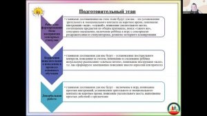 Формирование и развитие коммуникации у детей раннего и дошкольного возраста с РАС