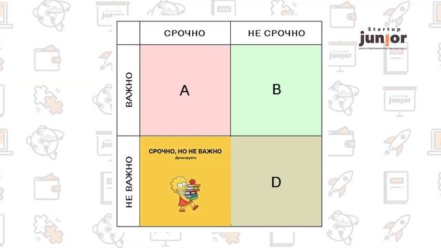 Как эффективно распределять время