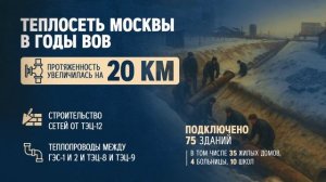 Теплосети Москвы в годы войны