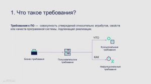 Лекция 2. 1. Требования. Что Какие Откуда