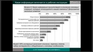 Вебинар Результаты опроса по стандартизации операций