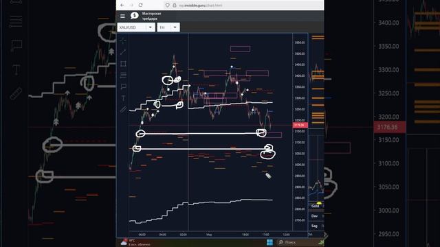 Gold -   Золото, цели и сигналы биржевых индикаторов
