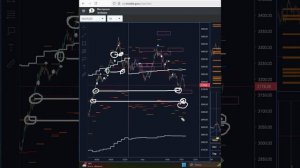 Gold -   Золото, цели и сигналы биржевых индикаторов