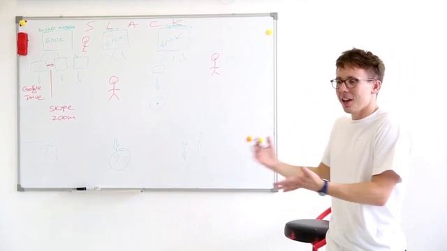 Стартапнутые!  Эпизод 1: Целевая аудитория