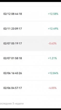 Торговый бот kriptolol с доходностью 50% и более. Биржа Bingx #shorts