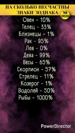 На сколько несчастны знаки зодиака