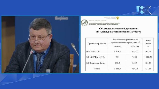 Сессия по рынку леса. КУБОМЕТРЫ И ИНДИКАТОРЫ: драйверы роста биржевых торгов лесоматериалами