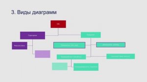 Лекция 8. Диаграммы. UML (Use case, Activity)