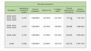 Лучшая подборка ОФЗ  какие облигации стоит КУПИТЬ СЕЙЧАС.