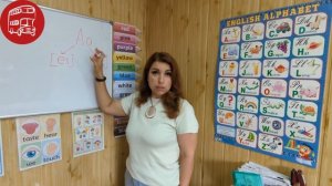 Чтение английской буквы A, открытый и закрытый слог, он