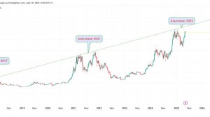РАЗБОР КРИПТОРЫНКА BTC XRP RARE и ATA КАКИЕ АЛЬТЫ КУПИТЬ 18.05.2025 ИНСАЙД