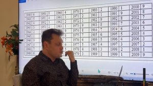 Сатурн 🪐 вошел в ПОСЛЕДНИЙ градус. Что ждать_