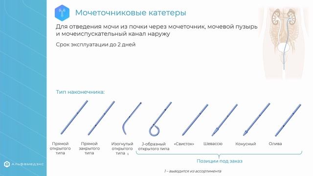 Ассортимент направления урологии Альфамедэкс