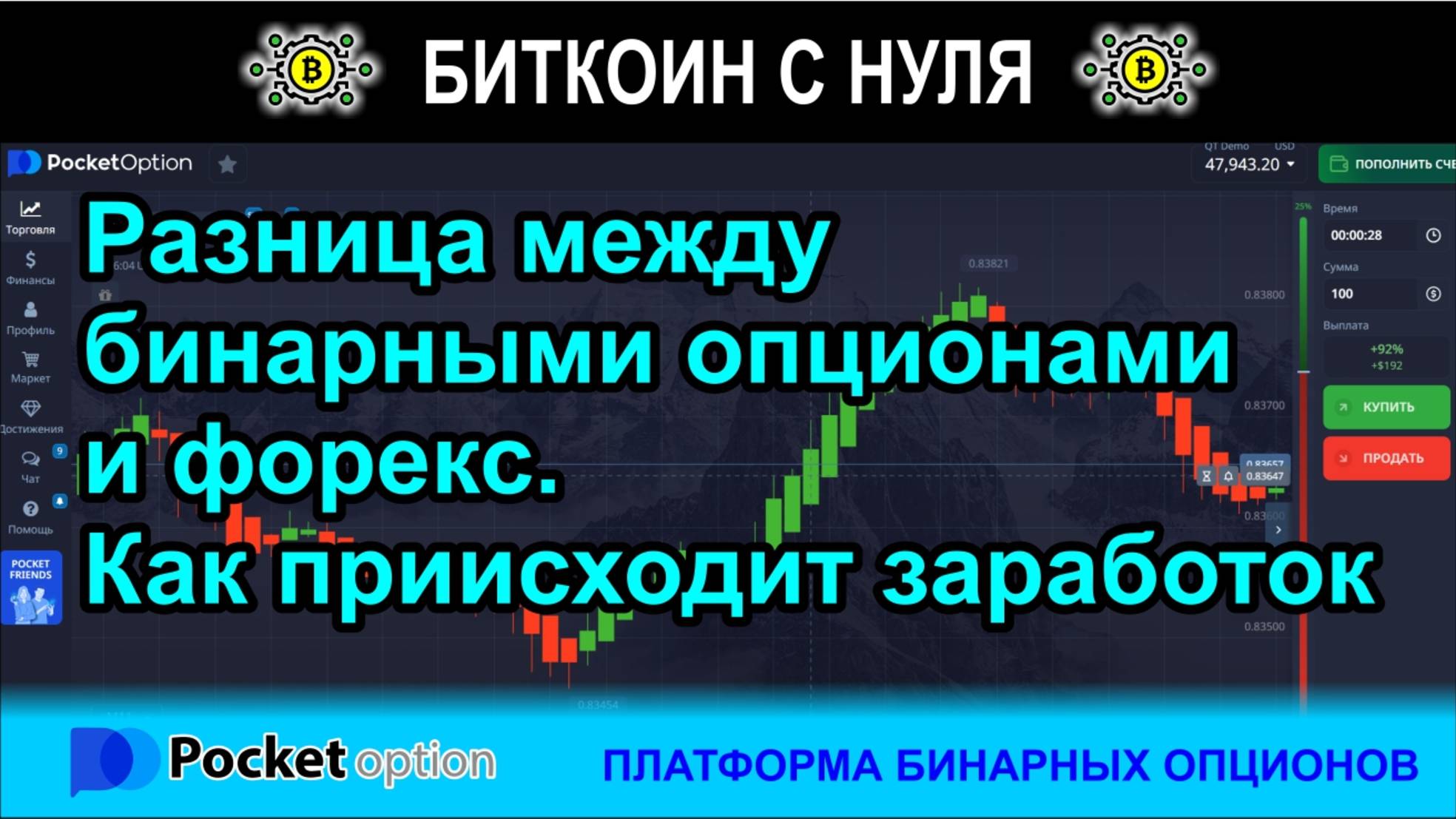 Разница между бинарными опционами и форекс. Как приисходит заработок на бинарных опционах. Обзор.