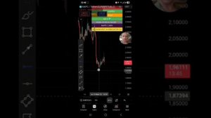 Разбор по запросу NXPC 📉