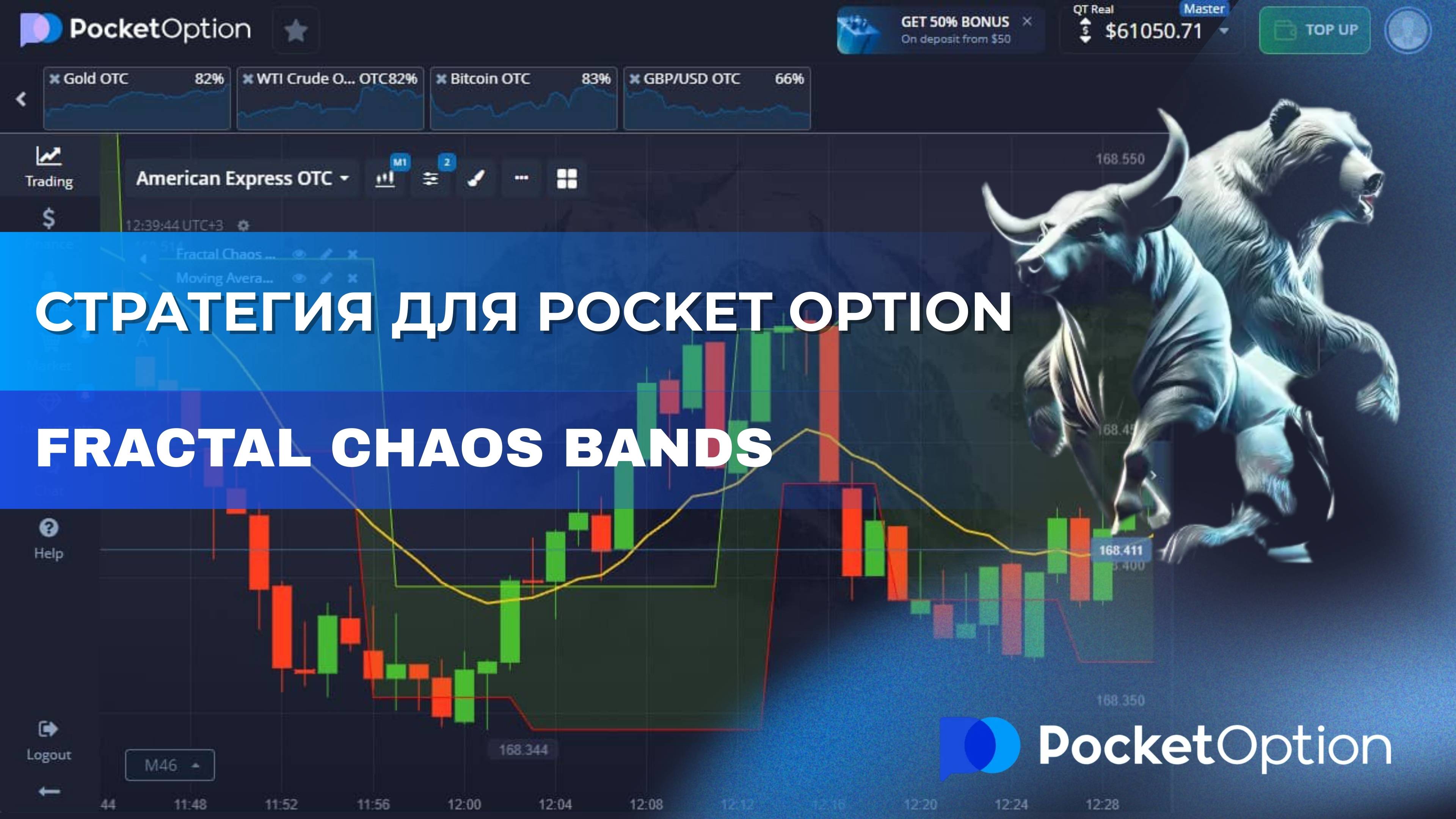 Fractal Chaos Bands стратегия для Pocket Option