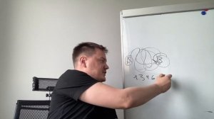 Datamonster - Бесплатный консалтинг
