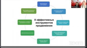 Определение трендов увеличения продаж в сфере гостеприимства. Технологии влияния на бронирование