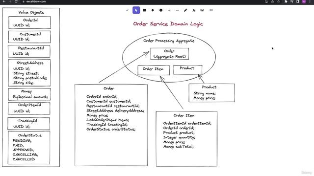 007 Designing Order Service domain logic components