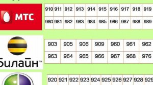 Phone region filters проверка сотовых номеров на региональность