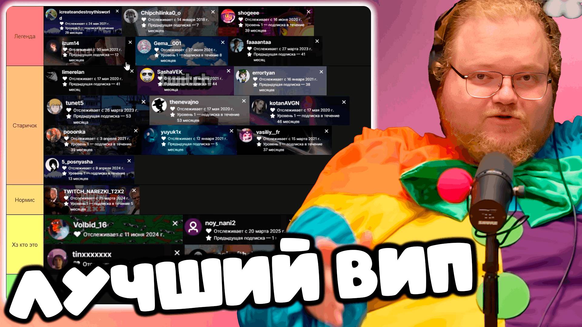 [T2x2 СОСТАВЛЯЕТ ТИРЛИСТ ВИПОВ] ЛУЧШИЙ ВИП