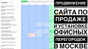 Продвижение сайта по продаже и установке офисных перегородок в Москве