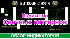 Свечной индикатор. Паттерны технического анализа у вас на ладони. Для начинающих на форекс. Сигналы?