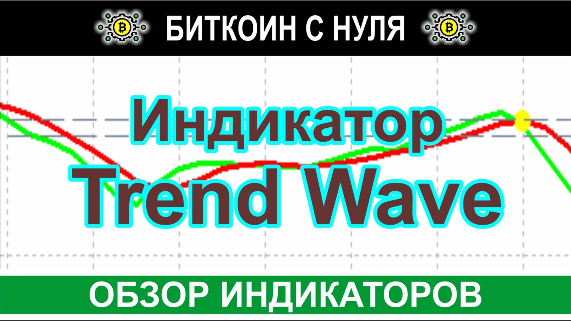 Индикатор Trendwave — для уверенного и успешного трейдинга и заработка на форекс. Сигналы и обзор.