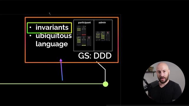 04. Designing Systems Following Domain-Driven Design