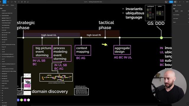 10. Documenting Invariants