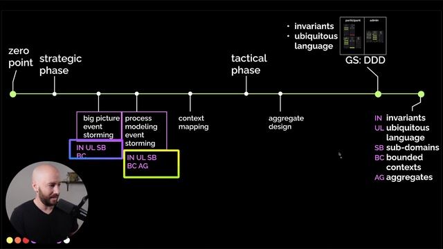 05. Key Strategic and Tactical Practices