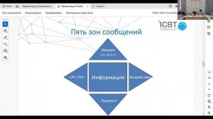 Бизнес-практики в формате учебной игры. Елена Тимошина