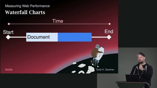 Web Performance Fundamentals - Part 1