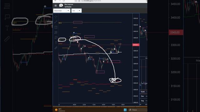 GOLD - Золото, цели и сигналы биржевых индикаторов