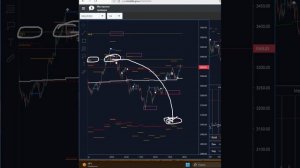 GOLD - Золото, цели и сигналы биржевых индикаторов