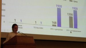 10.04.2025 Часть 1. Защита кандидатской диссертации О.С. Макаровой