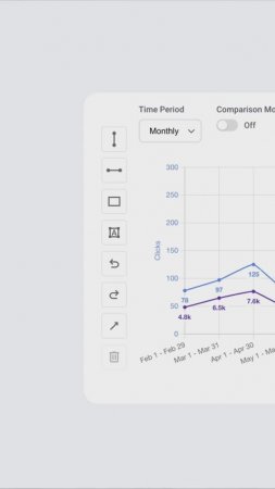 Нормальные графики в Google Search Console