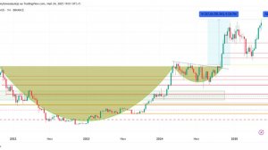 РАЗБОР КРИПТОРЫНКА BTC ETH GHST BSW и MUBARAK  КАКИЕ АЛЬТЫ КУПИТЬ 24.05.2025 ИНСАЙД