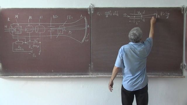 Лекция 257. Электронно-лучевая трубка