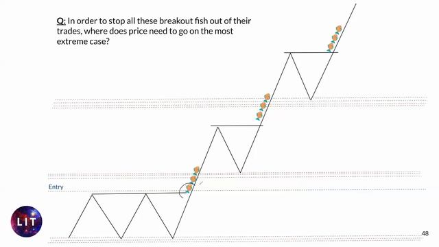 2 Breakout Trader ( трейдеры- пробойщики)