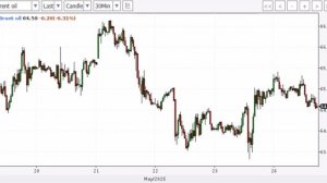 Как заработать на рынке (нефть Brent)