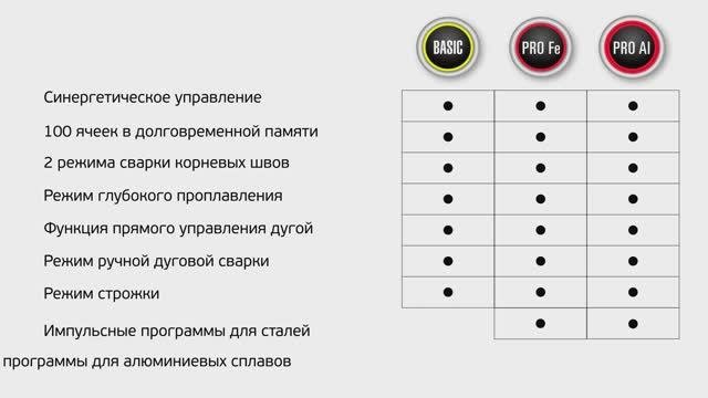 03 Программные модификации