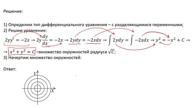 Построение интегральных кривых уравнения (А4)