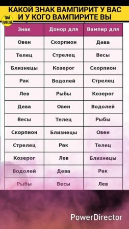 Какой знак зодиака вампирит вас