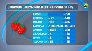 Сколько стоит клубника в странах Содружества?