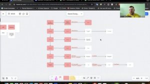 Захват рынка через партнеров и коллабы за % от продаж — 3 ветки: офферы, запуски на ЦА и продажи