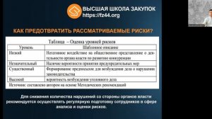 Лекция. Юрист Гамлет Мелкумян. Антимонопольный комплаенс для снижения предпринимательских рисков.